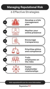 Managing Reputational Risks: 6 Strategies for Businesses