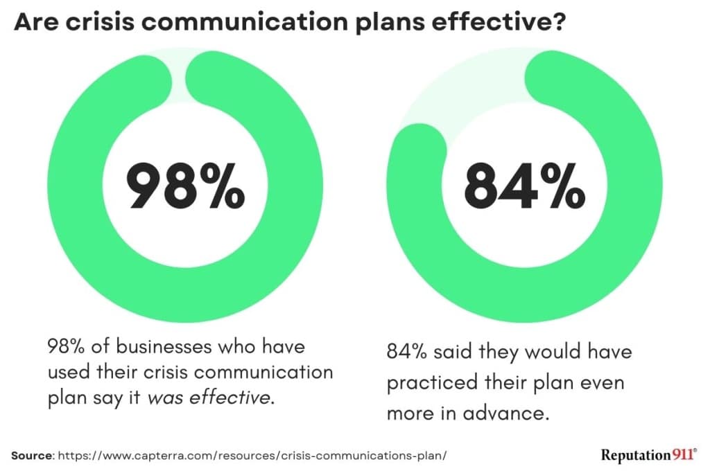 Crisis Communication Plan: Your Strategic Guide For Crises