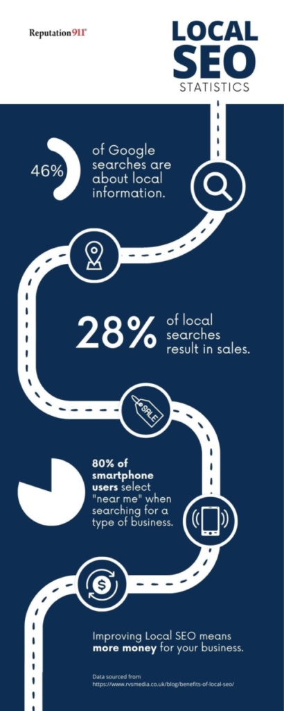 Local Reputation Marketing: 8-Step Process