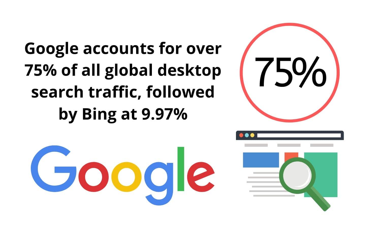 How to Improve Your Google Search Ranking