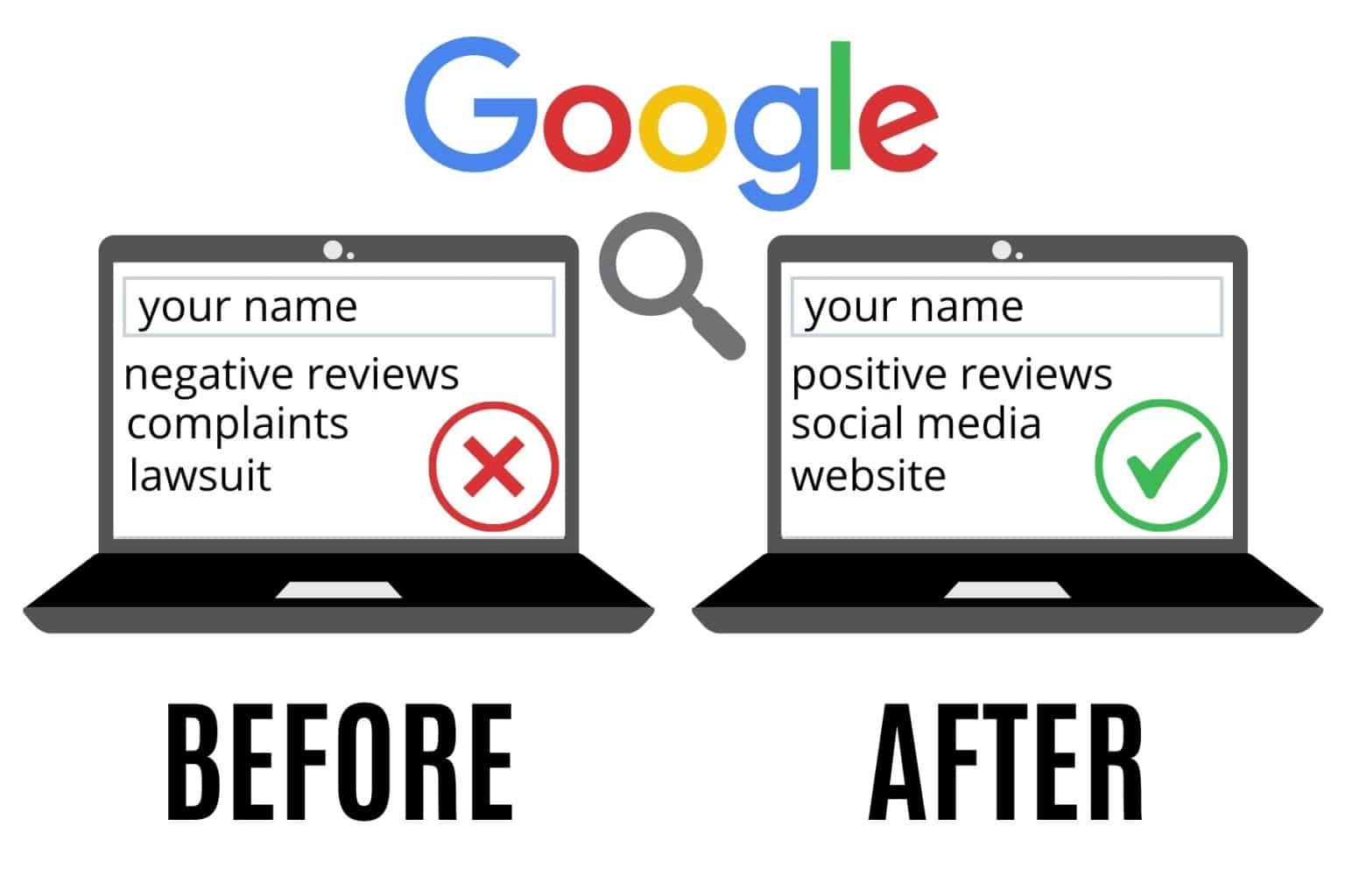 How to Protect Your Online Reputation: 8 Step Guide