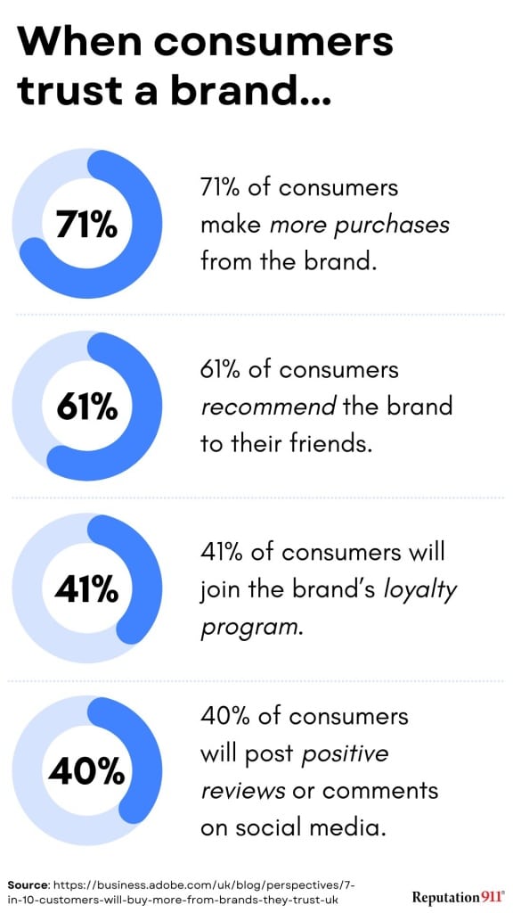 What Is Reputation Management? A Complete Guide for 2025