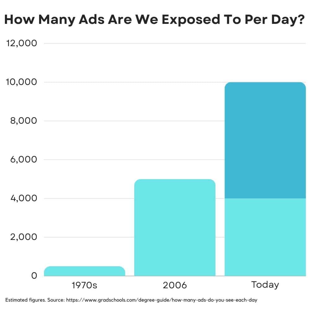 Why Authenticity in Marketing is More Important than Ever