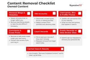 How to Remove Something from the Internet (Permanently)