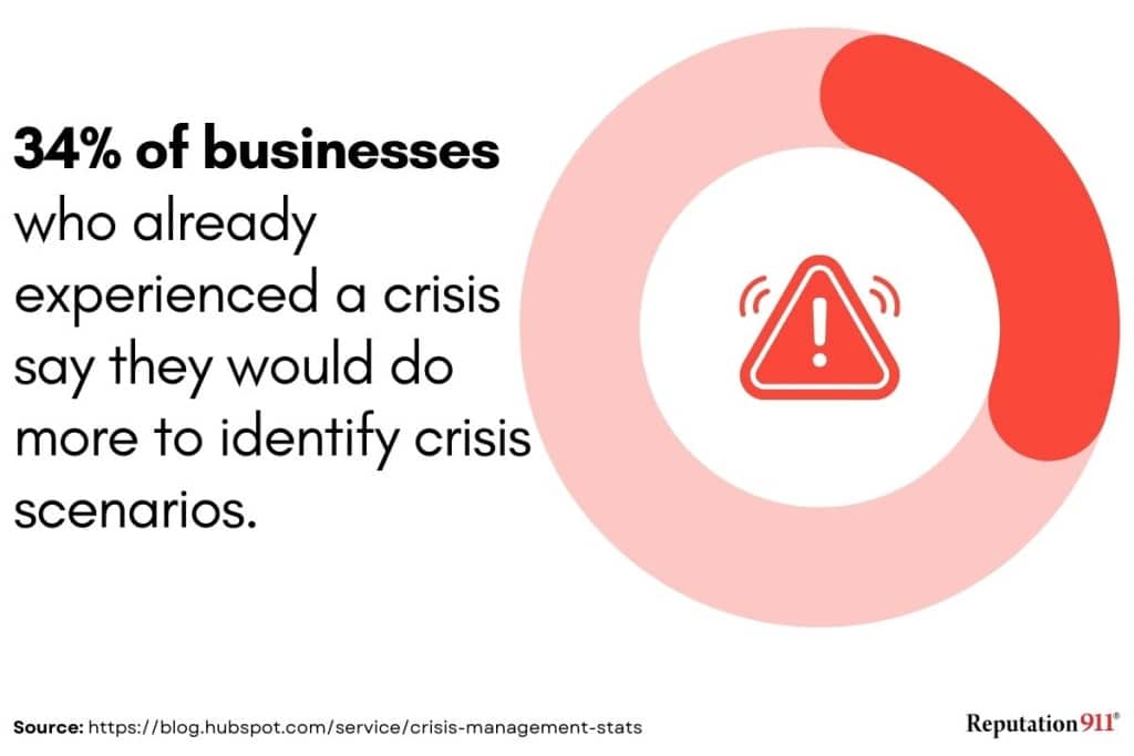 PR Crisis Management: An In-Depth Guide For Organizations