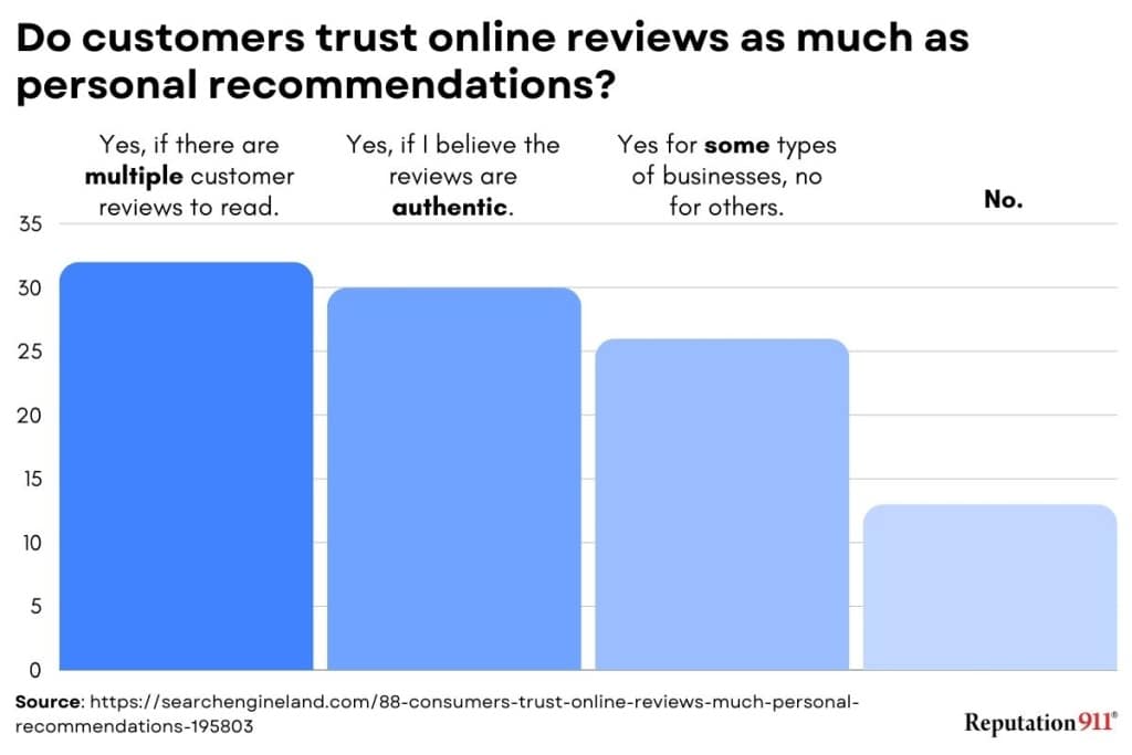 What Is Reputation Management? A Complete Guide for 2025