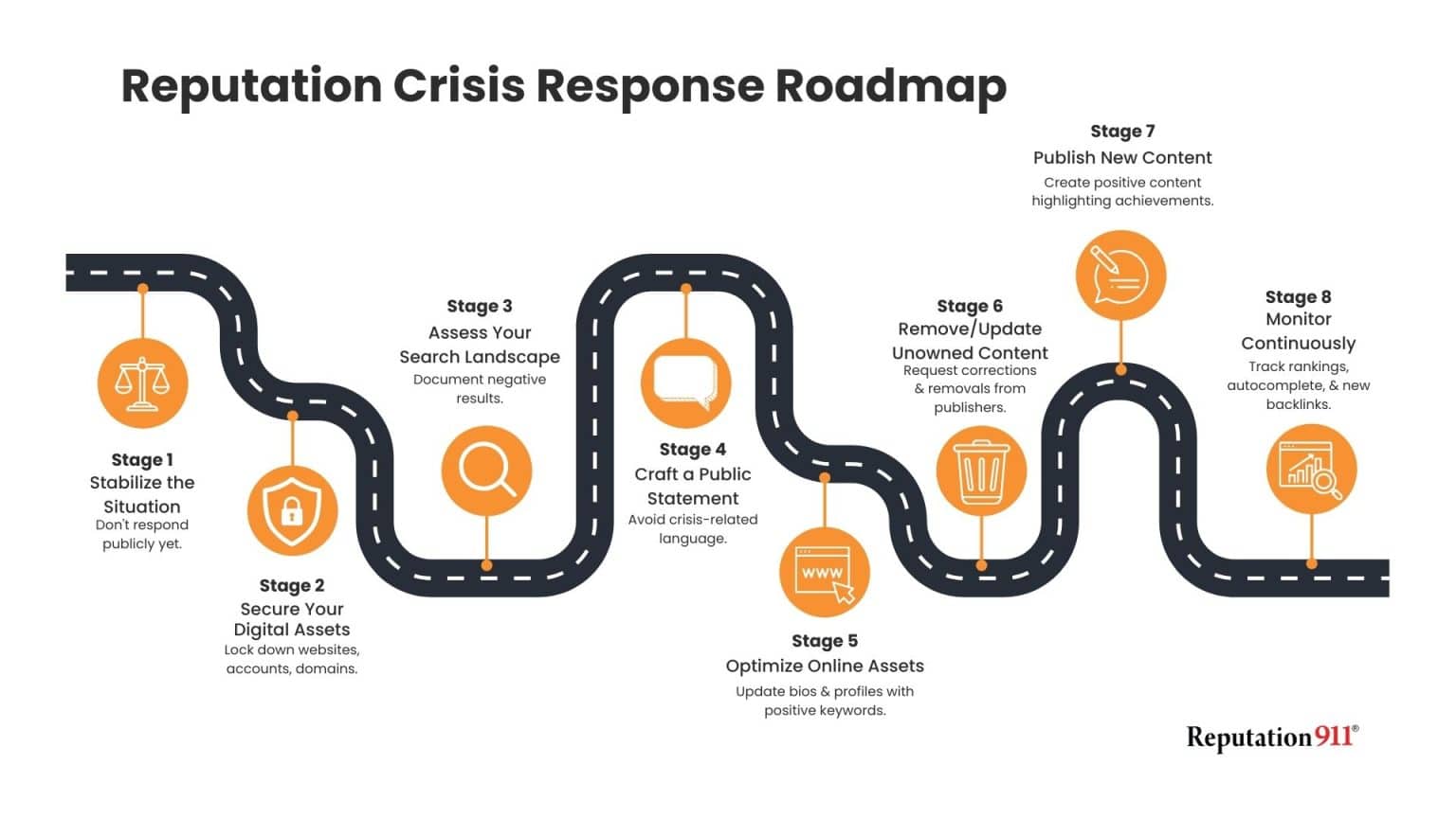 What is Reputation Crisis Management? | Reputation911