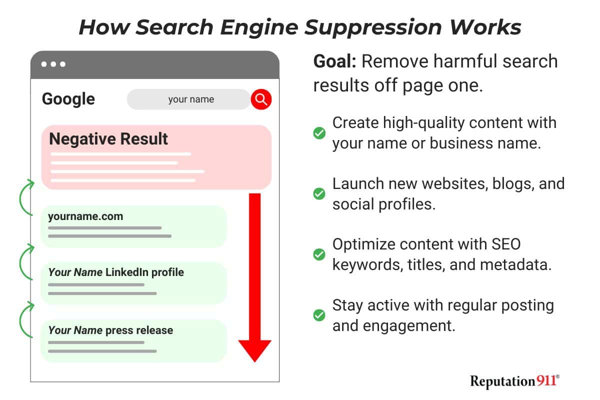How to Remove Something from the Internet (Permanently)