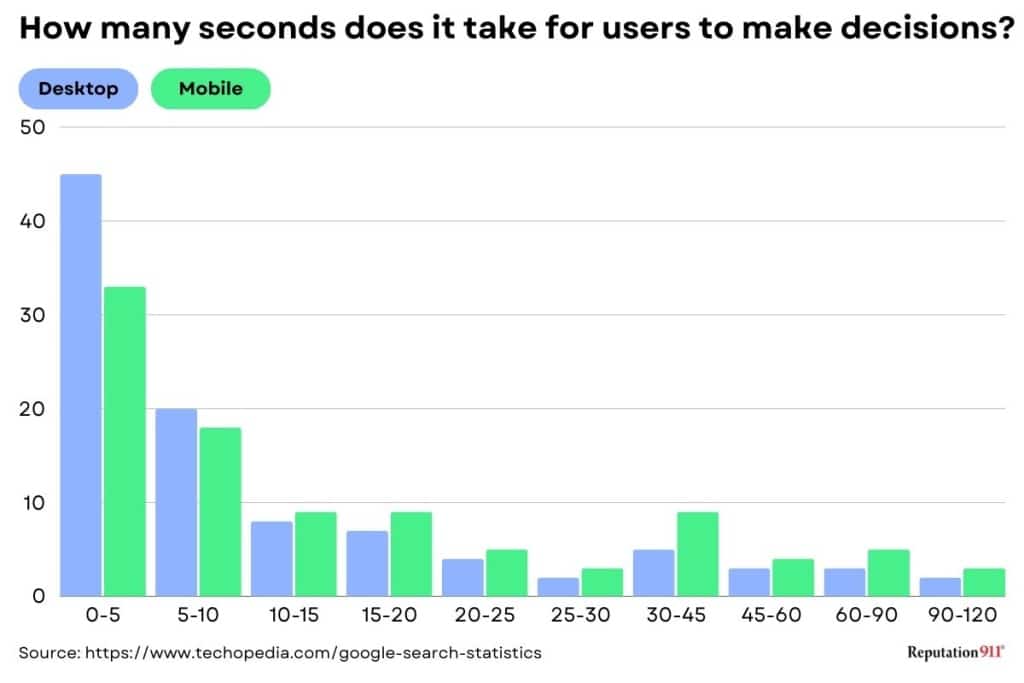 How to Change Google Search Results (Yes, It’s Possible)