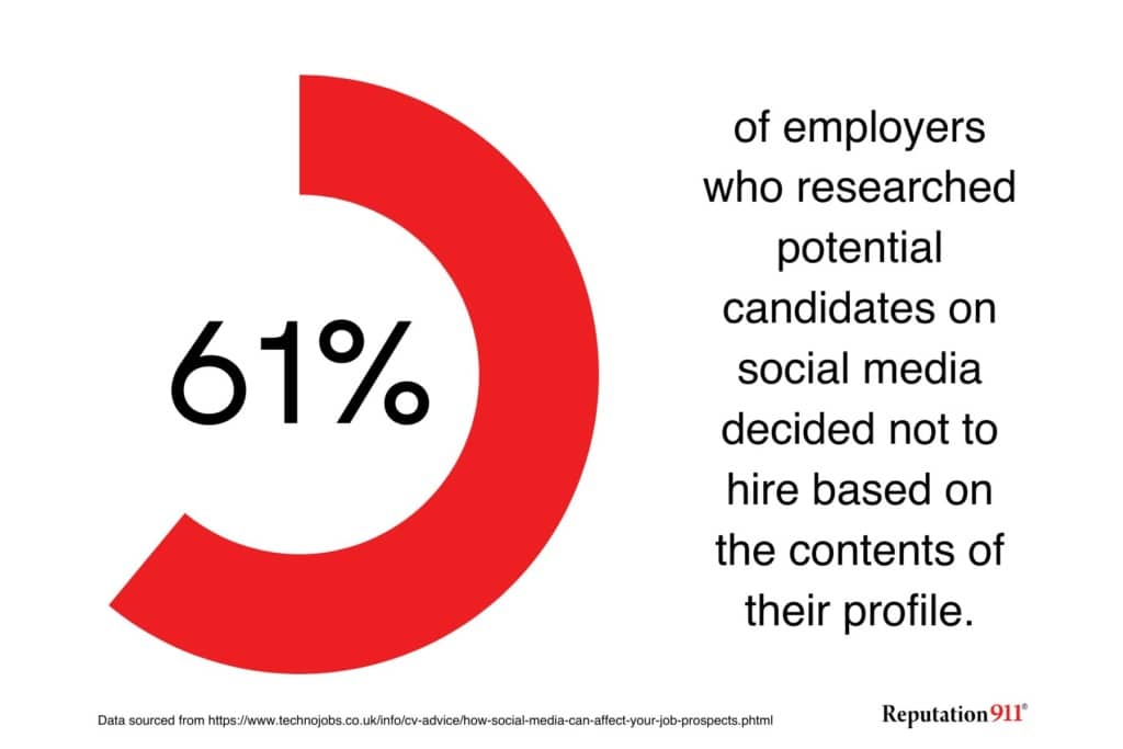How Social Media Can Affect Job Opportunities