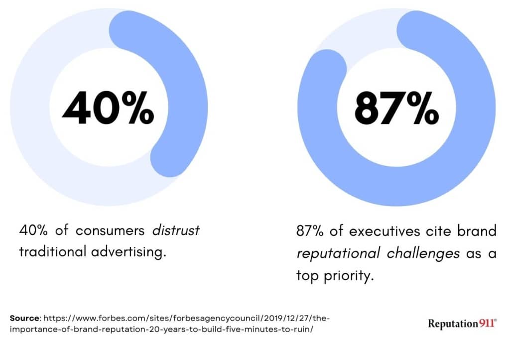 Brand Reputation: Strategies on How to Build It