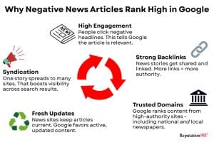 How to Remove Negative Articles from Google Search